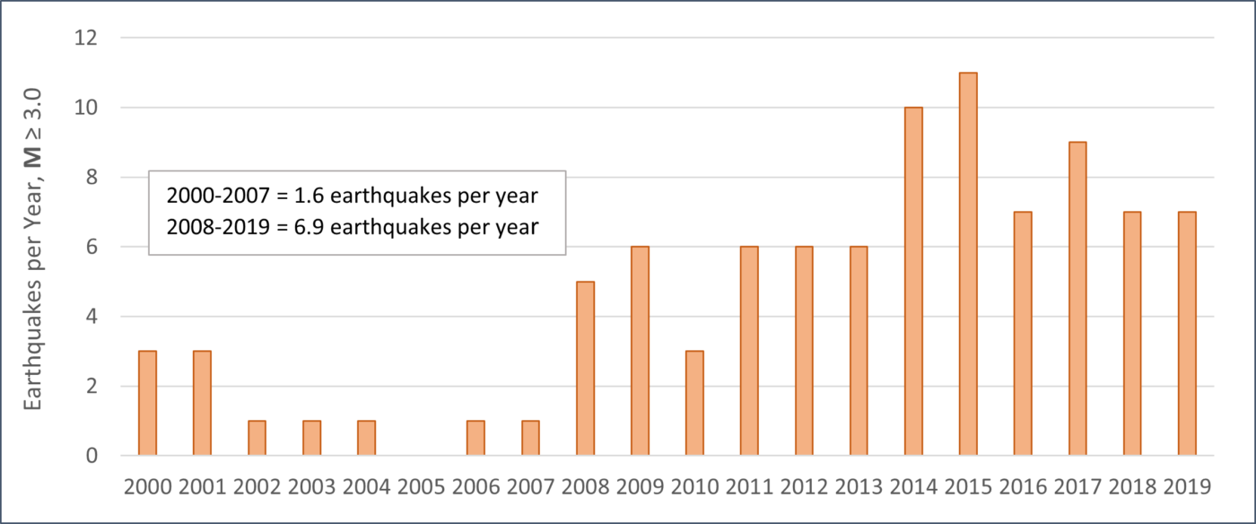 B.C. to face powerful earthquakes from thousands of fracked wells: study