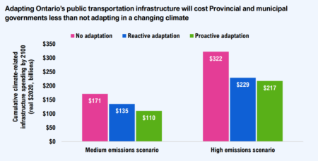 How Ontario’s road maintenance will get pricier | The Narwhal