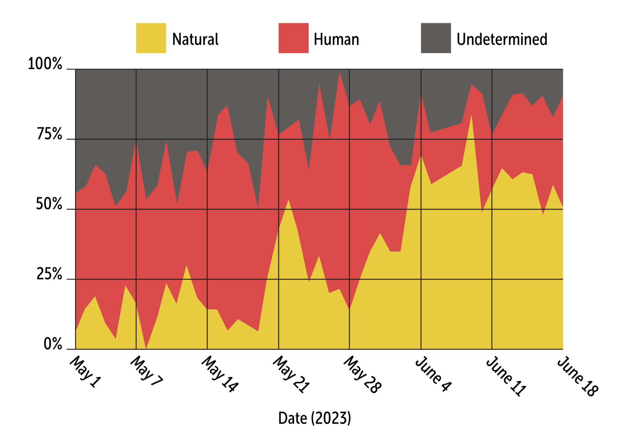 What causes wildfires in Canada? | The Narwhal