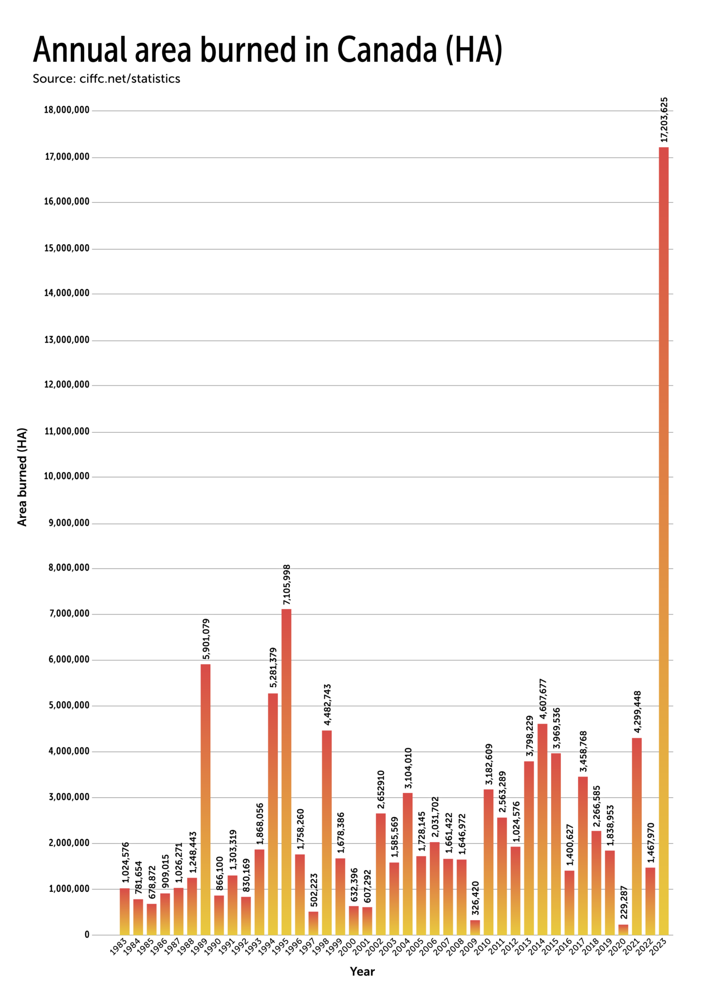 What causes wildfires in Canada? | The Narwhal